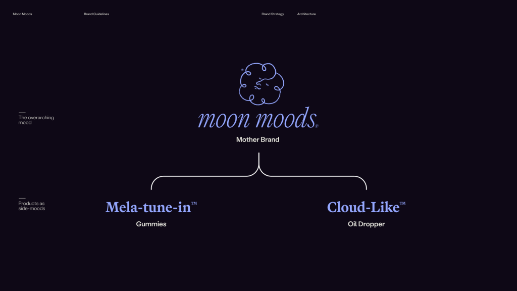 Moon Moods - Better Today